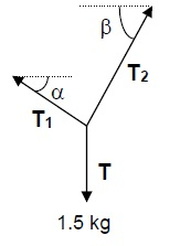 Solved The vectors T, T1, and T2 cancel, i.e. T1 + T2 + T = | Chegg.com