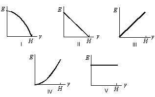 Solved A mass attached to an ideal spring slides without | Chegg.com