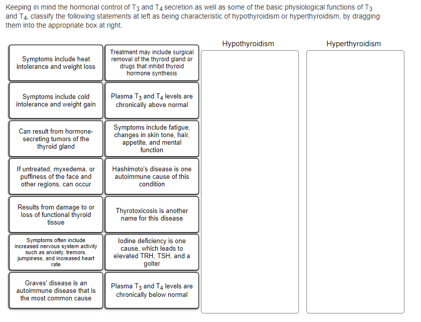 Solved Keeping in mind the hormonal control of cortisol | Chegg.com