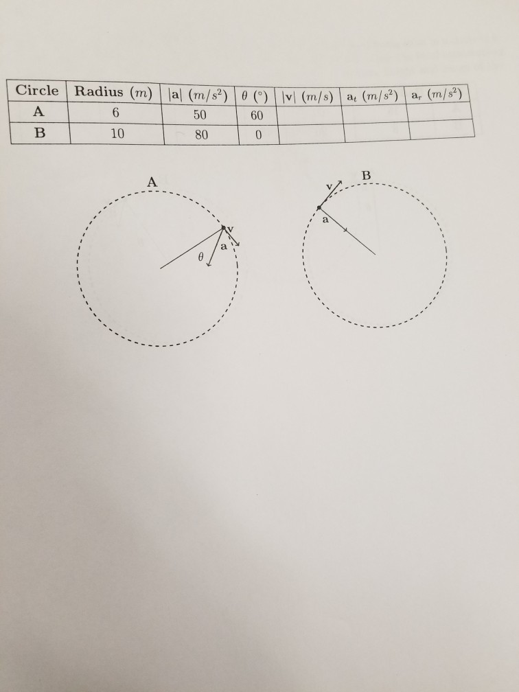 Solved tadius (m) | |a| (m/s) | θ V (m/s) at m/S ar (m S 6 | Chegg.com
