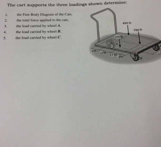 The cart supports the three loadings shown determine. | Chegg.com