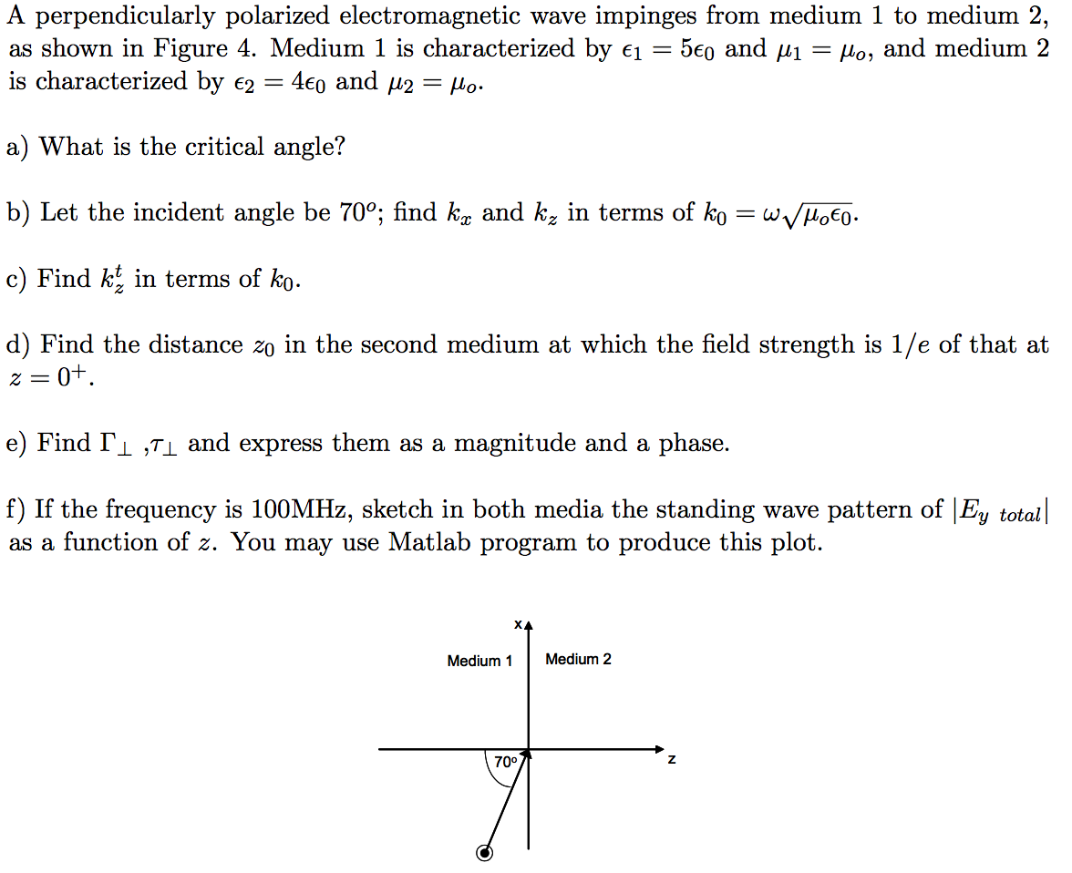 Solved A perpendicularly polarized electromagnetic wave | Chegg.com