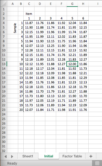 Solved 1 3-sigma limits FACTORS FOR R CHARTS Number of | Chegg.com