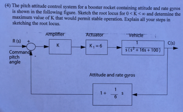 Solved The pitch attitude control system for a booster | Chegg.com