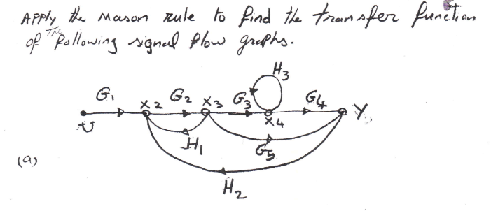 Solved A pply the mason rule to find the transfer function | Chegg.com
