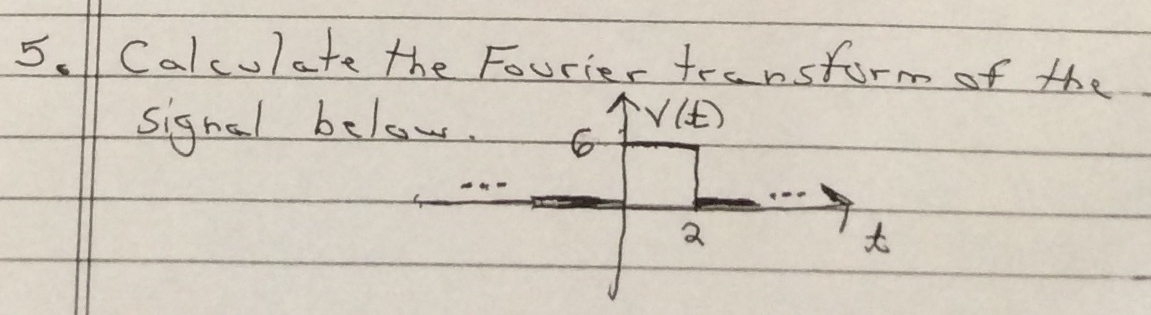 Solved Calculate the Fourier transform of the signal below. | Chegg.com