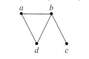 Solved 5) Find all possible spanning trees for the graph | Chegg.com