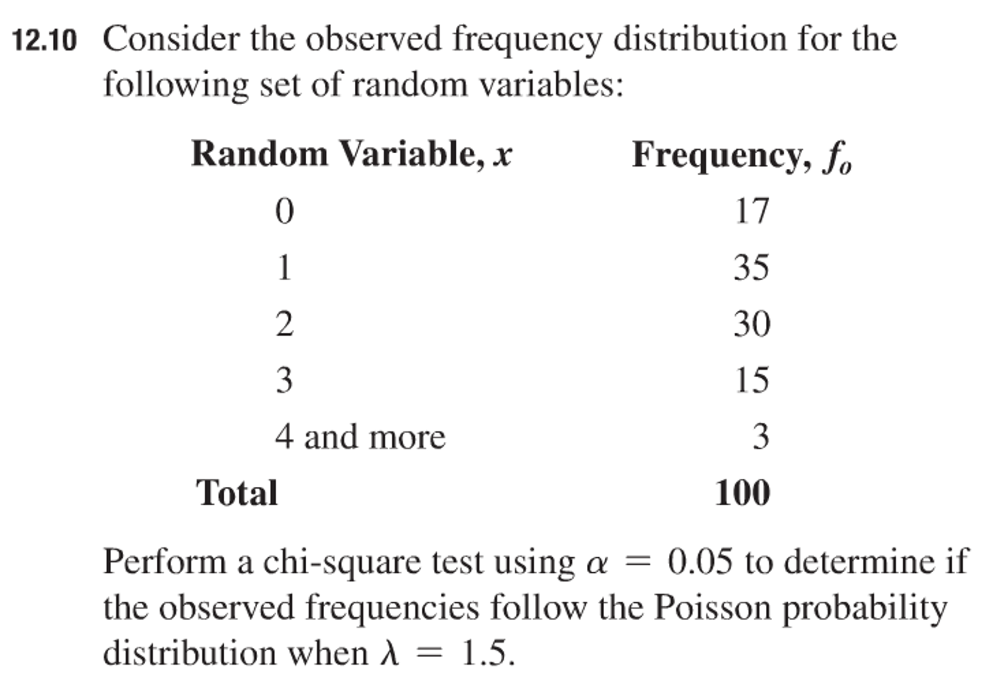 Solved Consider the observed frequency distribution for the | Chegg.com