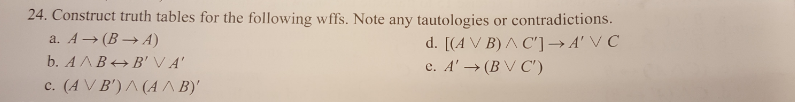 Solved Construct truth tables for the following wtts. Note | Chegg.com