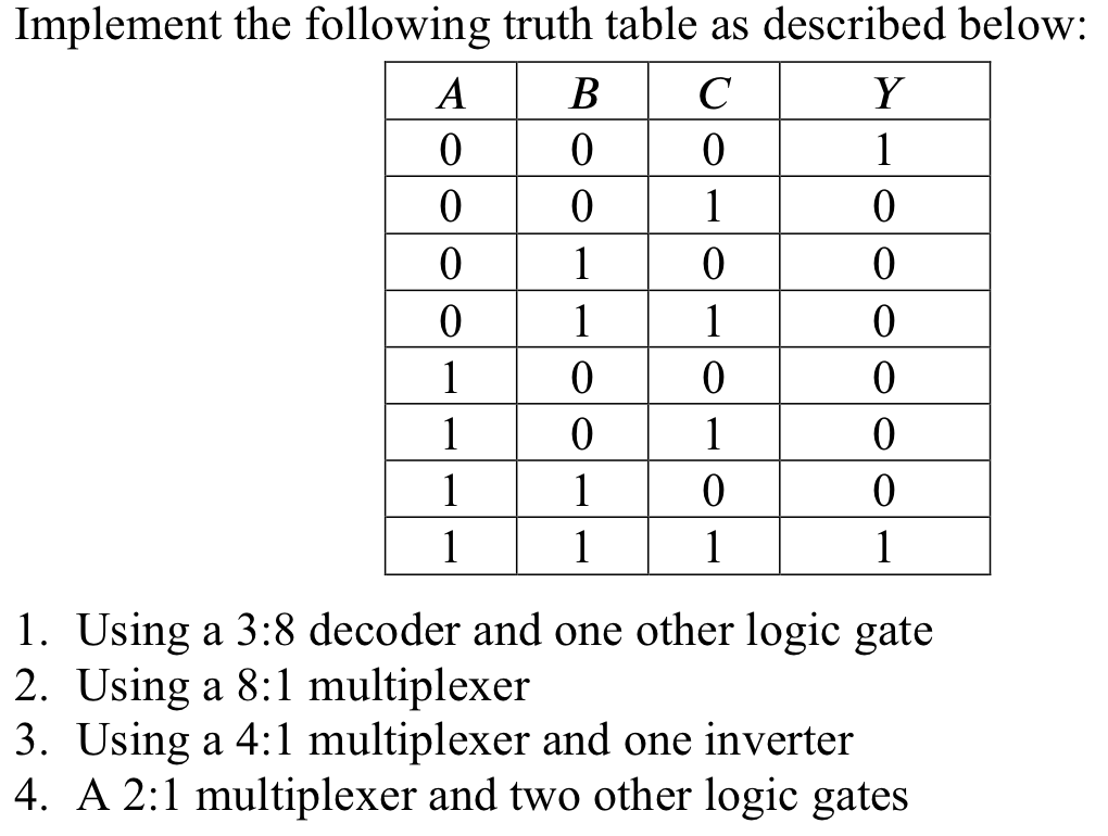 Implement the following truth table as described | Chegg.com