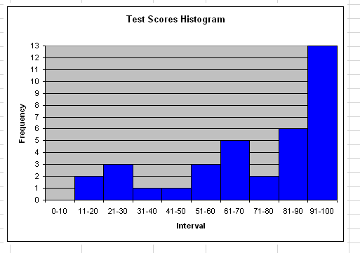 Solved 7. Identify the percent of scores that are less than | Chegg.com