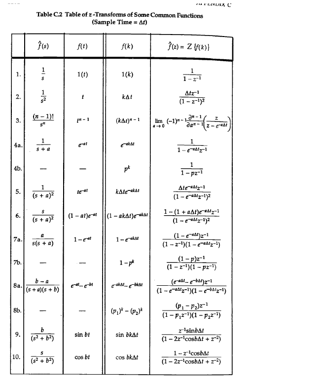 atA For the transfer function shown below, determine | Chegg.com