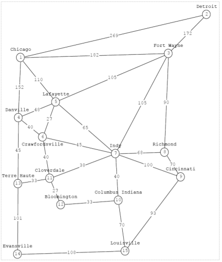 QUESTION 1. Tools for Network Analysis As part of | Chegg.com