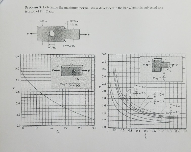 Solved Determine the maximum normal stress developed in the | Chegg.com