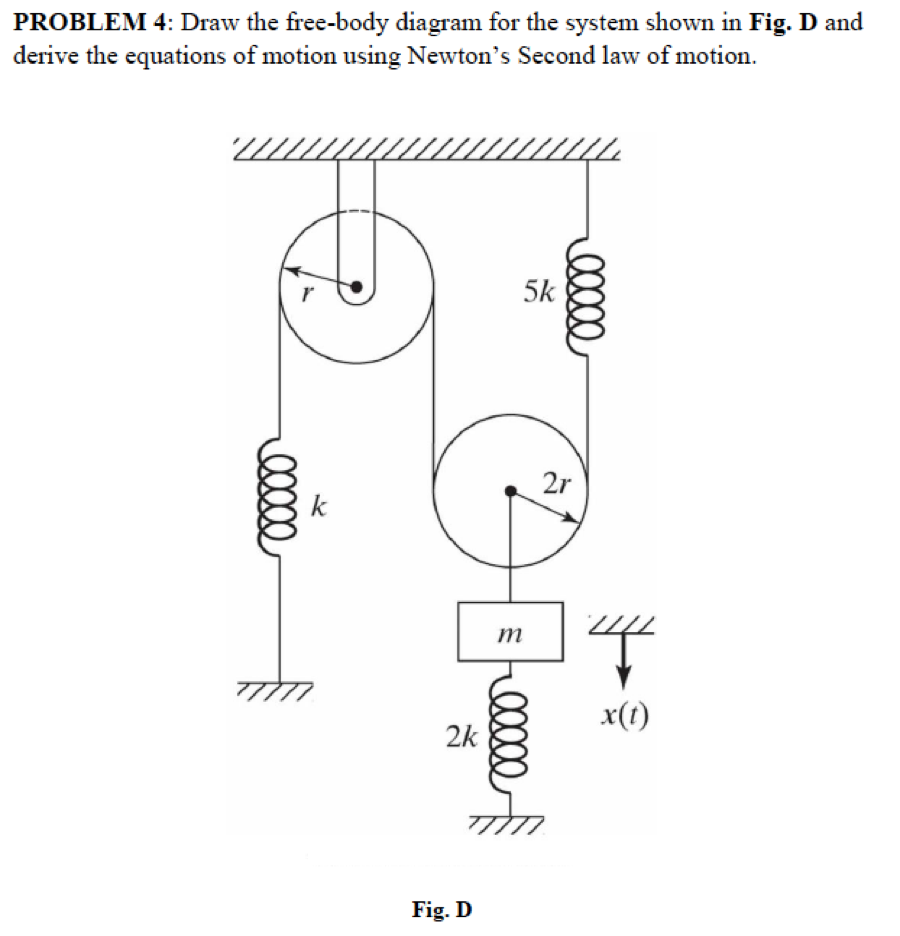 Solved Draw the free-body diagram for the system shown in | Chegg.com