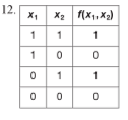 Solved Find the canonical sum-of-products form for the truth | Chegg.com