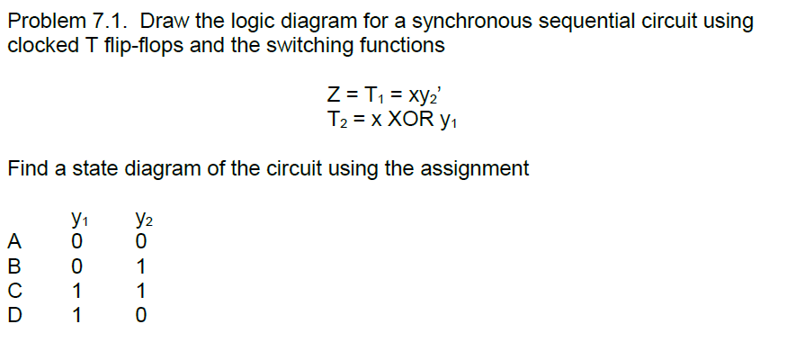 Solved Draw the logic diagram for a synchronous sequential | Chegg.com