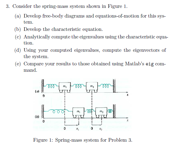 Consider the spring-mass system shown in Figure 1. | Chegg.com