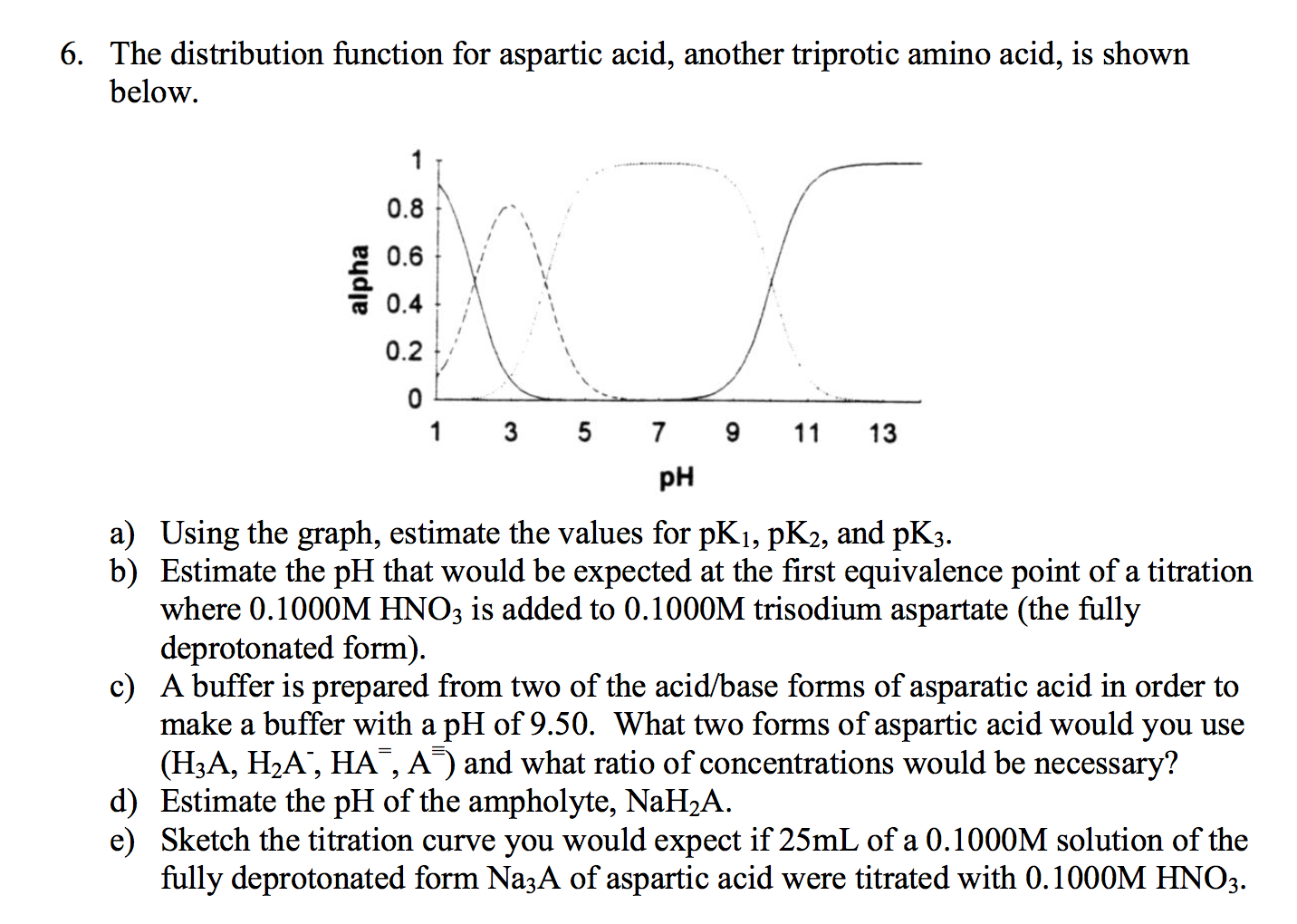 Aspartic Acid Titration Curve