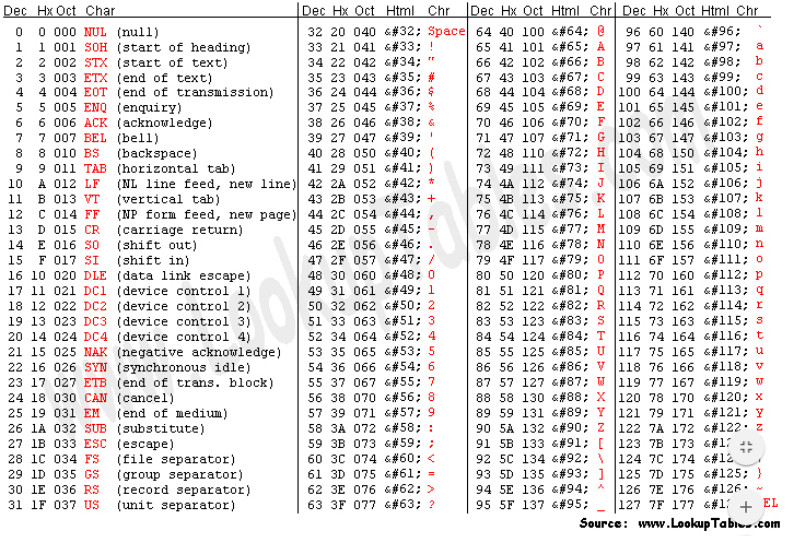 Solved String Utilities (string utils.c) For this program | Chegg.com