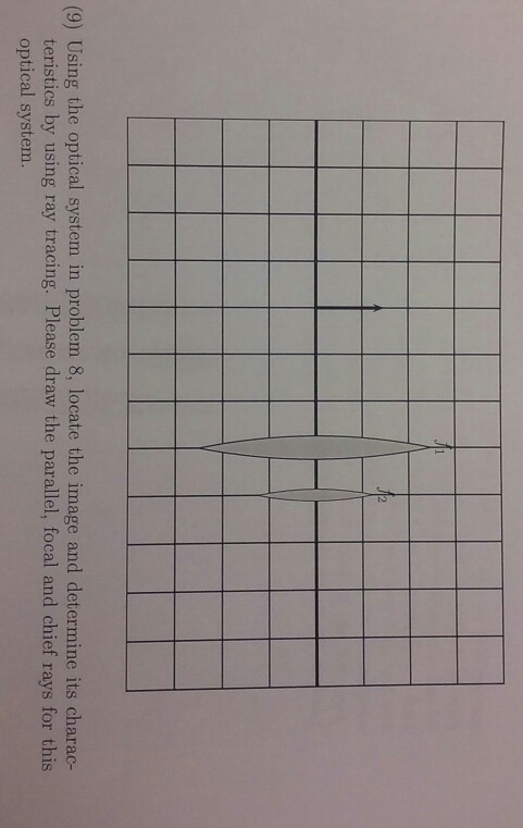 Solved (9) Using the optical system in problem 8, locate the | Chegg.com