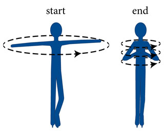 Solved An ice figure skater starts out spinning at 0.96 | Chegg.com