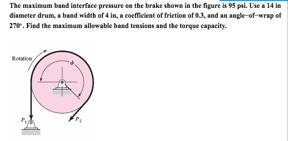 Solved The maximum band interface pressure on the brake | Chegg.com