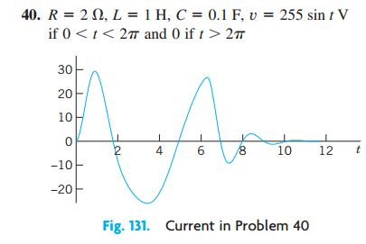 Solved (RLC-CIRCUIT) : Using the Laplace transform and | Chegg.com