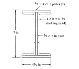For all above problems compute Ixx and Iyy. Use table | Chegg.com
