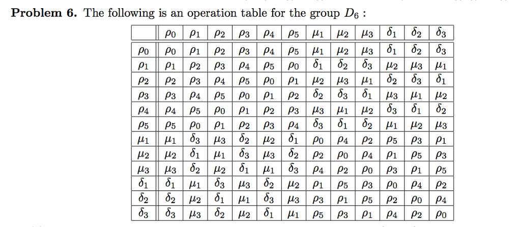 Problem 6. The following is an operation table for | Chegg.com