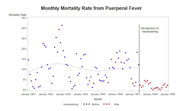 Solved Part II – What Works? In an effort to curtail the | Chegg.com