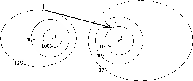 Solved C. Let’s look at an equipotential diagram. The | Chegg.com