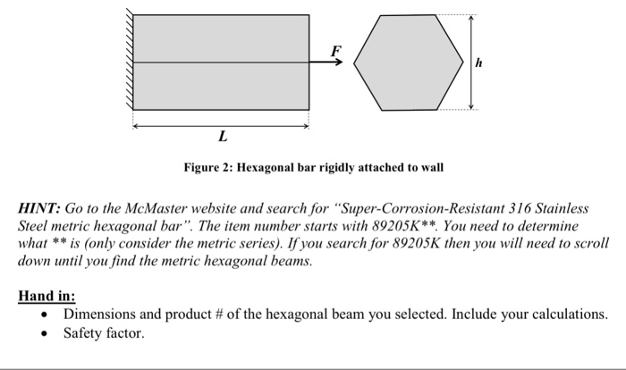 Solved Figure 2: Hexagonal bar rigidly attached to wall | Chegg.com