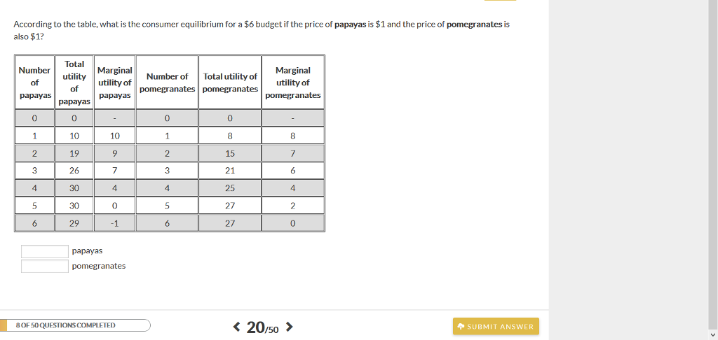 Solved According to the table, what is the consumer | Chegg.com