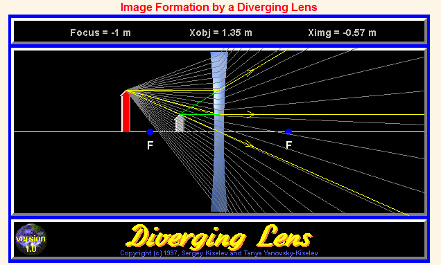 Optical Images Physics Lab * Procedures - There are | Chegg.com