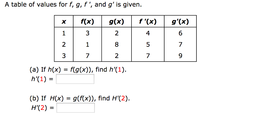 Solved A table of values for f, g, f, and g' is given. x | Chegg.com