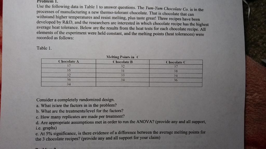 Solved Use the following data in Table 1 to answer | Chegg.com