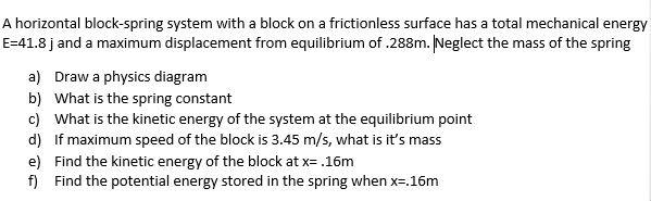 Solved A horizontal block-spring system with a block on a | Chegg.com