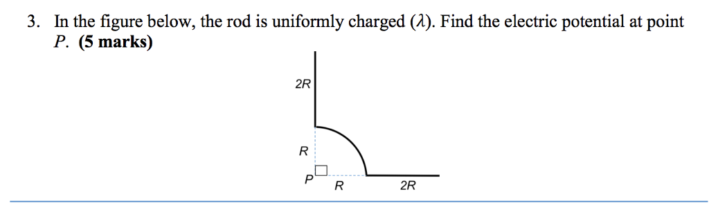 Solved In the figure below, the rod is uniformly charged | Chegg.com