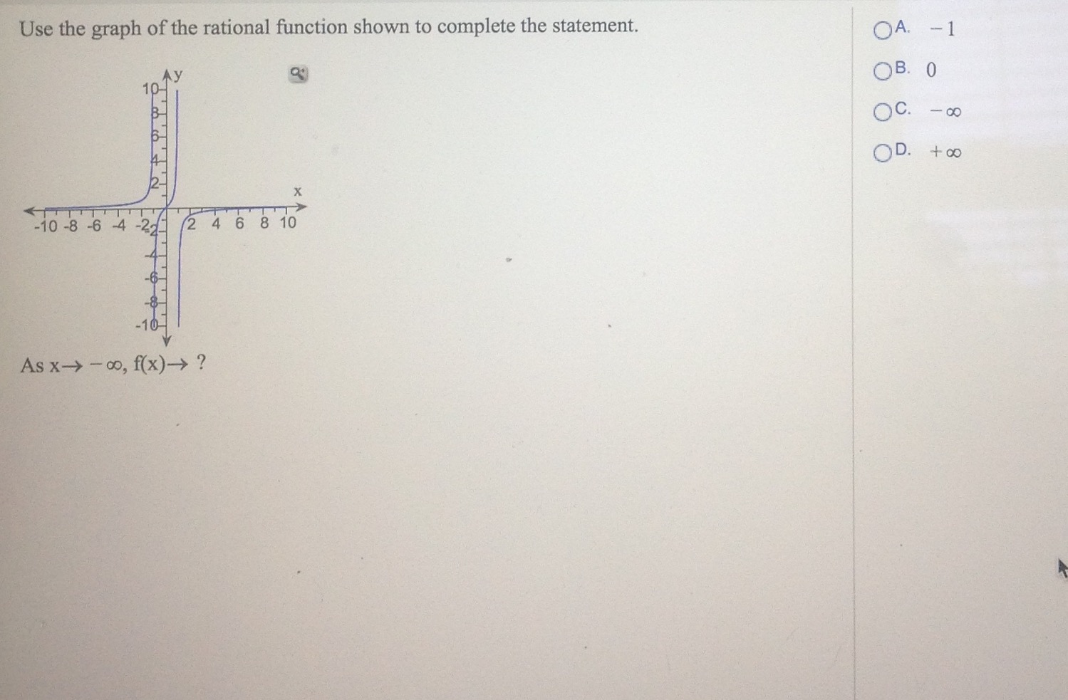 Solved Use The Graph Of The Rational Function Shown To