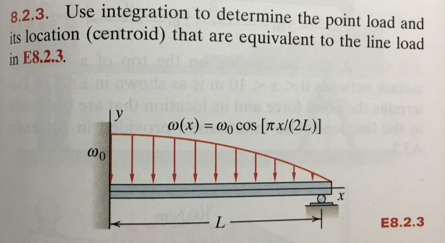 Solved 2.3. Use integration to determine the point load and | Chegg.com