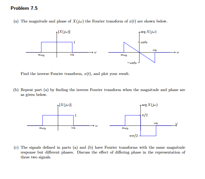Solved The magnitude and phase of X(j omega) the Fourier | Chegg.com