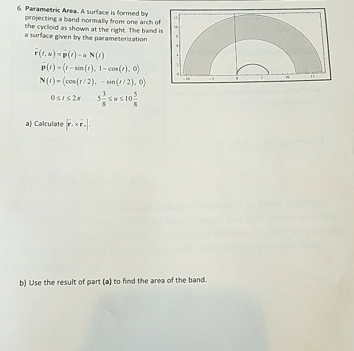 Solved A surface is formed by projecting a band normally | Chegg.com