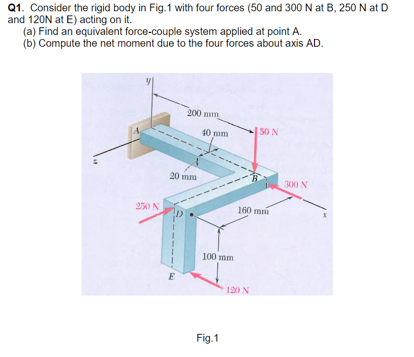 Solved Q1. Consider the rigid body in Fig.1 with four forces | Chegg.com