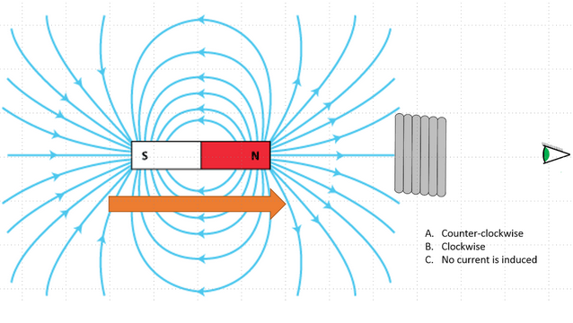 Solved A bar magnet is moved toward a coil of wire and | Chegg.com