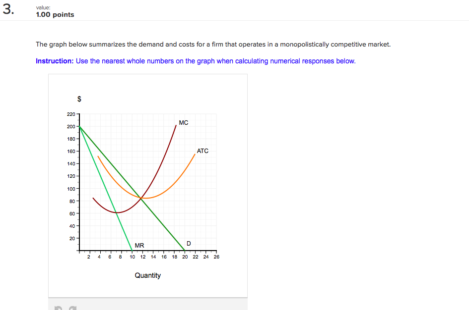 The graph below summarizes the demand and costs for a | Chegg.com
