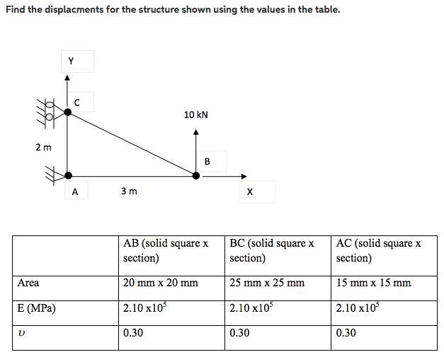 Solved Find the displacements for the structure shown using | Chegg.com