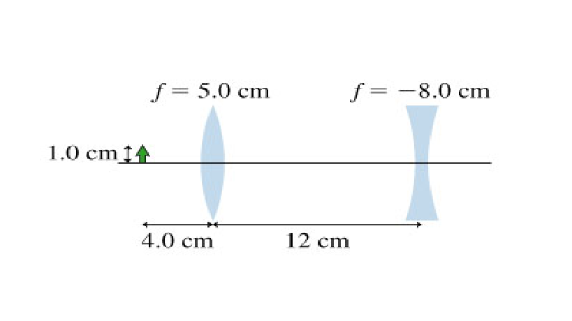 Solved The figure shows a combination of two lenses. Part | Chegg.com
