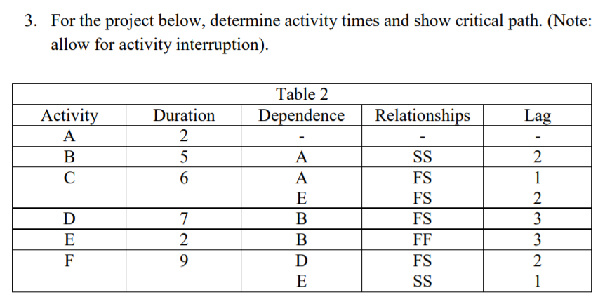 Solved For the project below, determine activity times and | Chegg.com