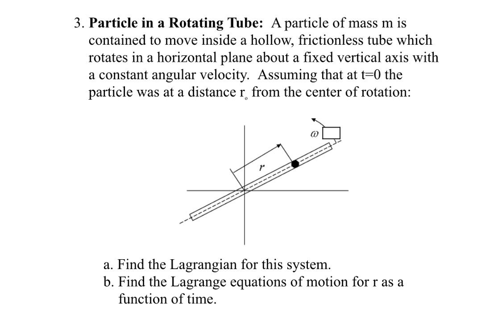 3. Particle in a Rotating Tube: A particle of mass m | Chegg.com